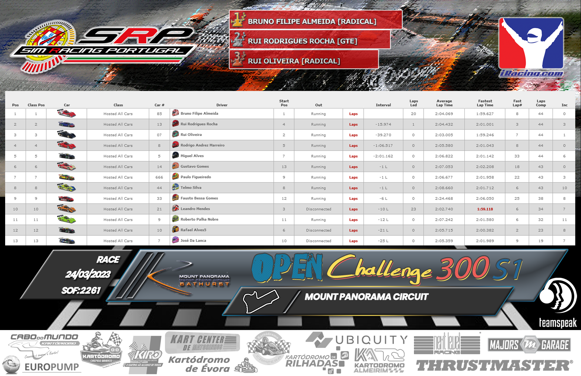 Diversos / Ausências