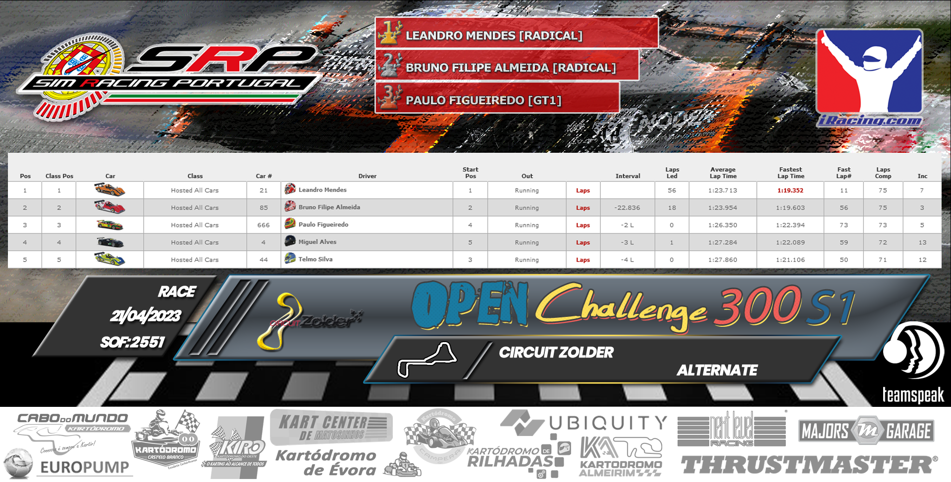 Diversos / Ausências